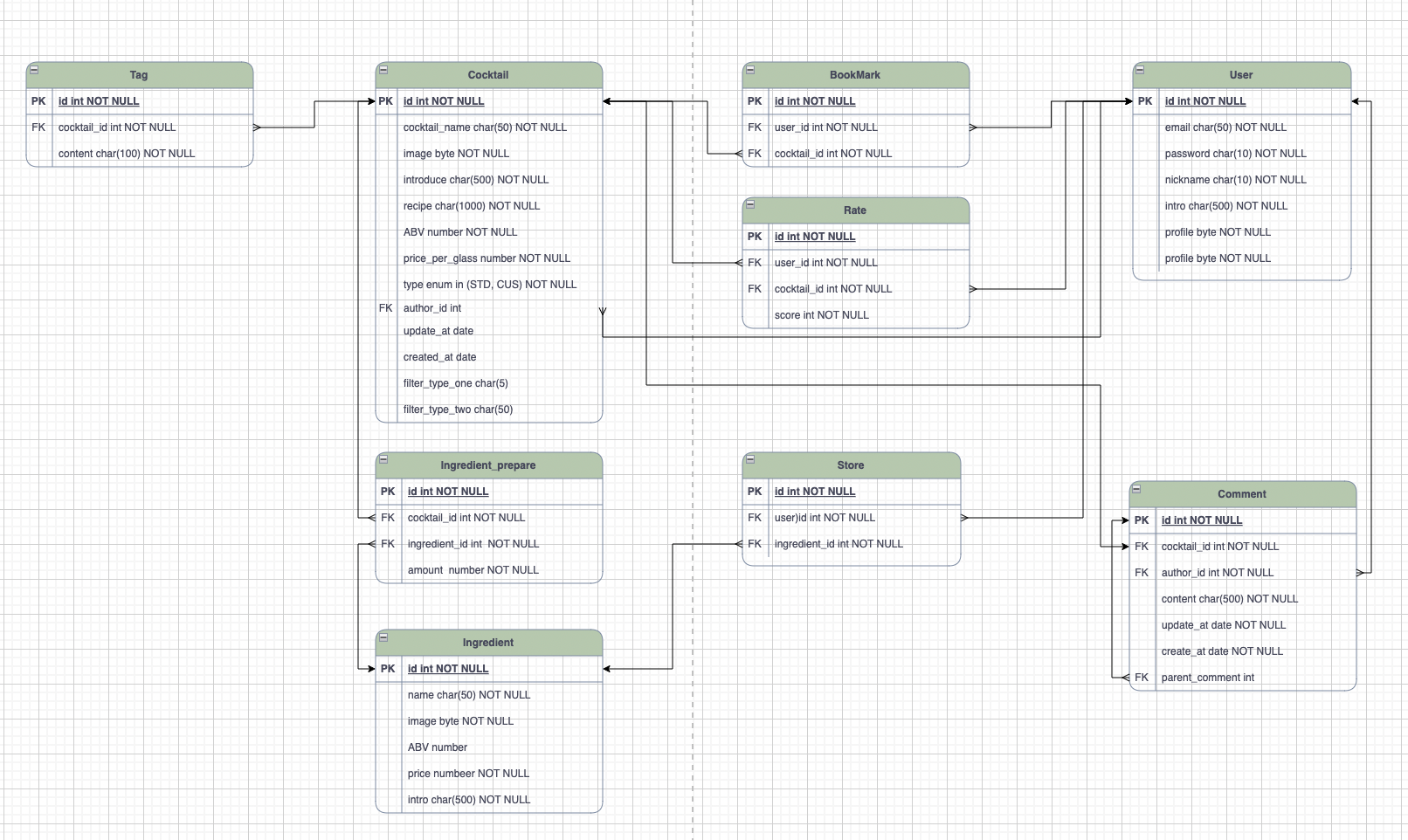 Design and Planning - ongdyub/swppfall2022-team14 GitHub Wiki