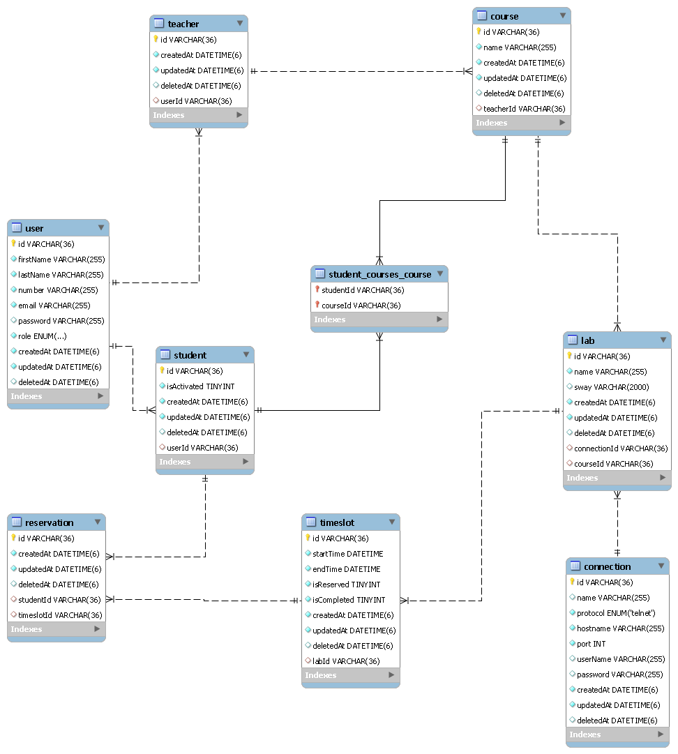 GitHub - vives-rlc/RLC-backend