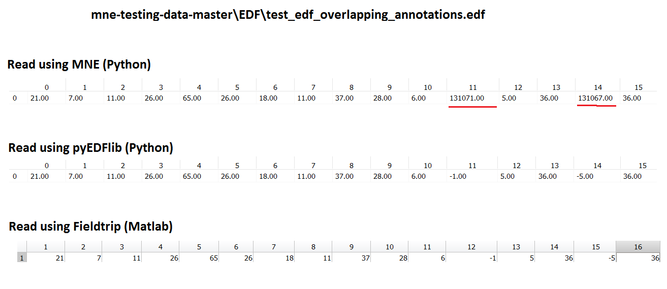 Deviating values while reading data from EDF and BrainVision formats · Issue #7485 · mne-tools ...