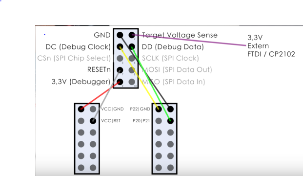 Error RPI bridge with CC2530 as coordinator · Issue #572 · Koenkk/zigbee2mqtt · GitHub