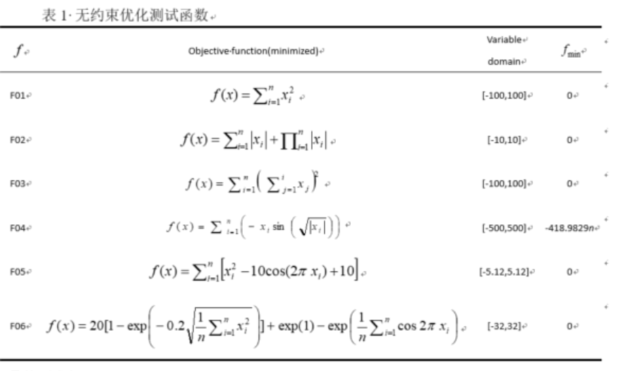 GitHub - Ergofly/GeneticAlgorithmOptimizer