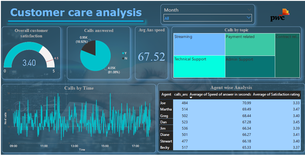 GitHub - NagarjunSL/PWC-virtual-internship