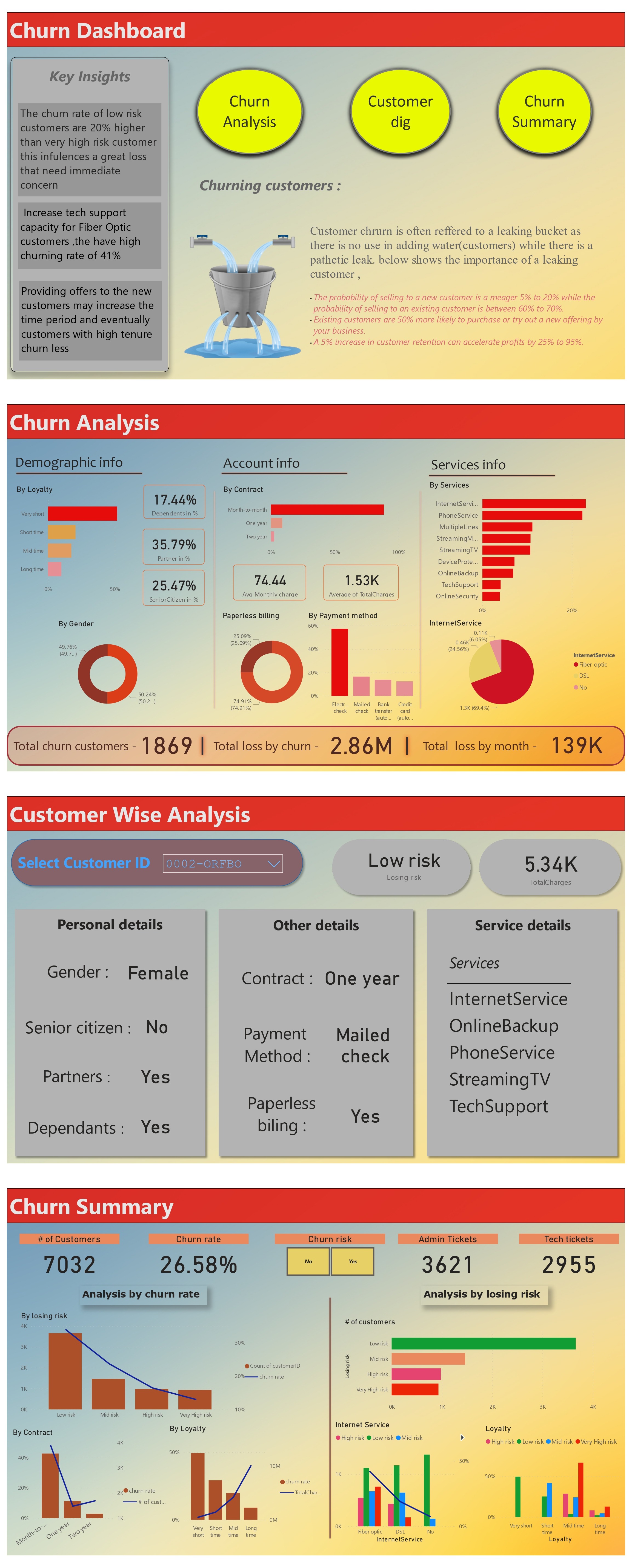 GitHub - NagarjunSL/PWC-virtual-internship