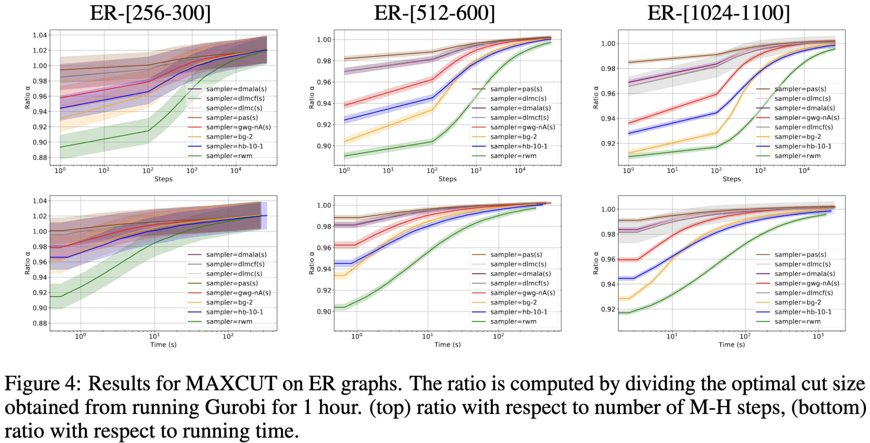 GitHub - google-research/discs: DISCS: The code base for the Benchmark for Discrete Sampling