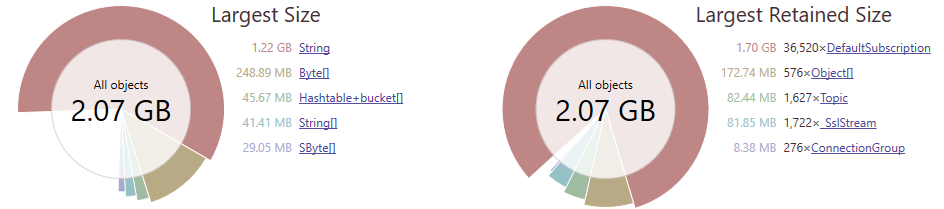 SignalR Memory keeps increasing · Issue #4159 · SignalR/SignalR · GitHub