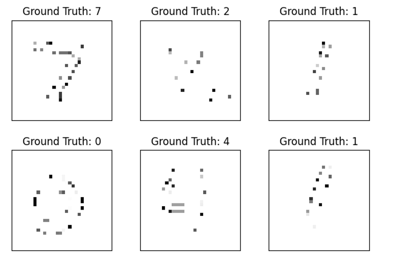 why MNIST Acc is very highly in FGSM MNIST · Issue #75 · Harry24k/adversarial-attacks-pytorch ...