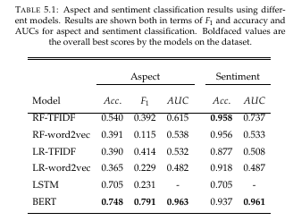 GitHub - davidkabiito/Sentitel: Targeted Aspect-based Sentiment Analysis (TABSA) is a special ...