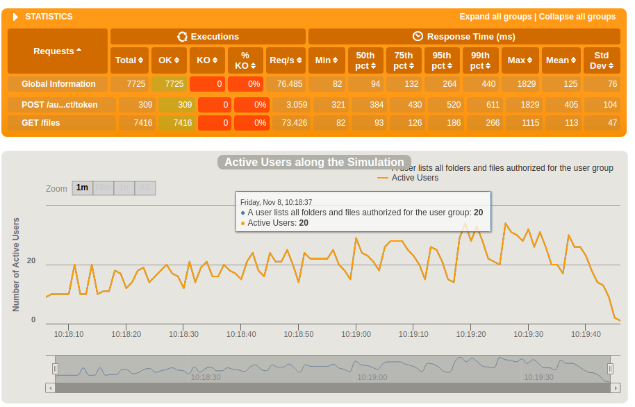 Gatling Karatefeature Seems To Be Blocking · Issue 845 · Karatelabskarate · Github 