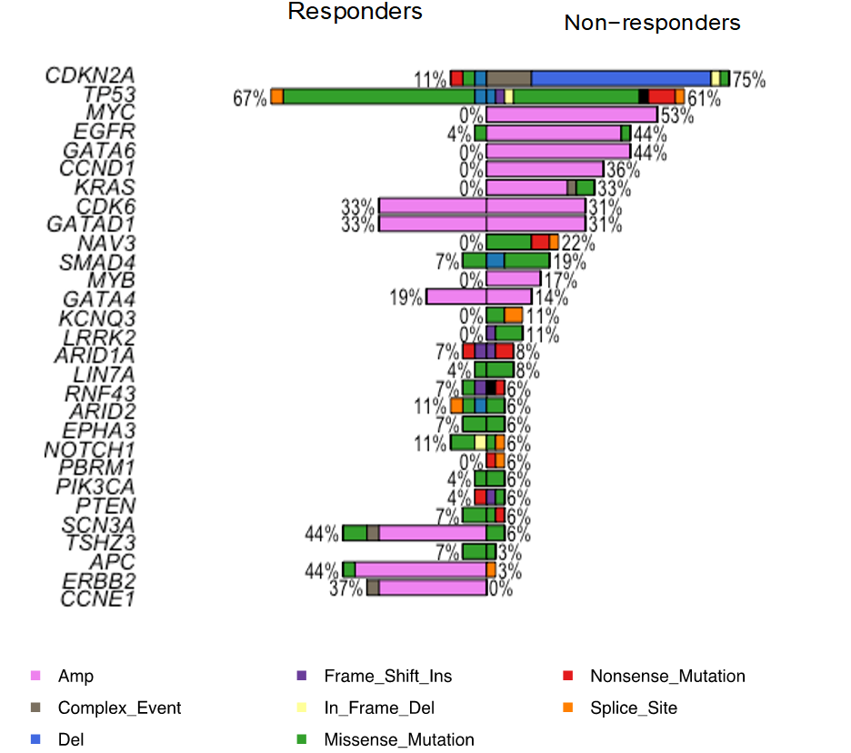 somaticinteractions - feature request · Issue #622 · PoisonAlien/maftools · GitHub