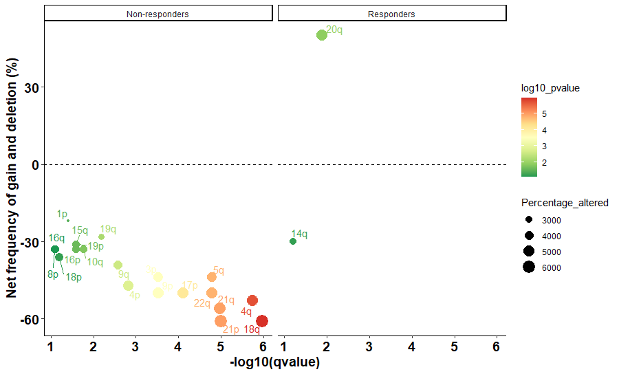 Problem in resizing the elements · Issue #4312 · tidyverse/ggplot2 · GitHub