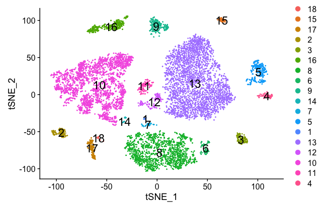 Grouped By Cells And Coloured By Sample Id · Issue 4527 · Satijalab Seurat · Github