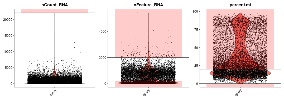 No cell is being mapped on the reference · Issue #4910 · satijalab/seurat · GitHub