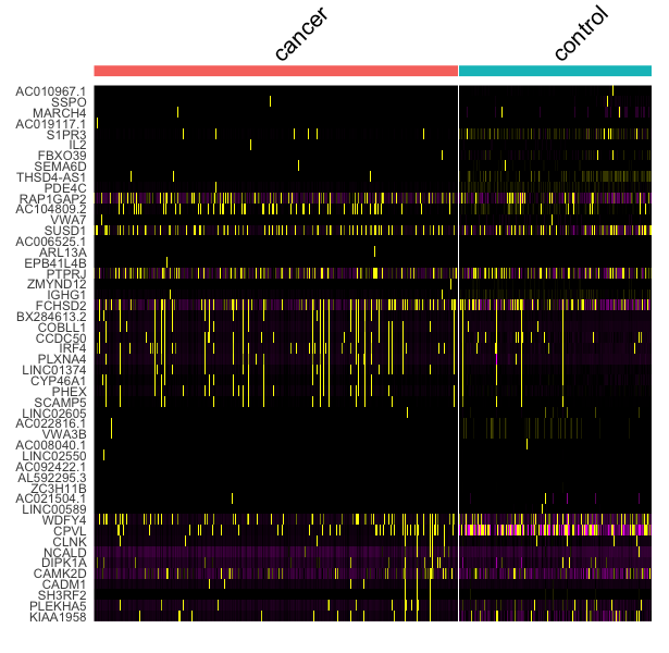Different heat maps from different assay · Issue #5080 · satijalab ...