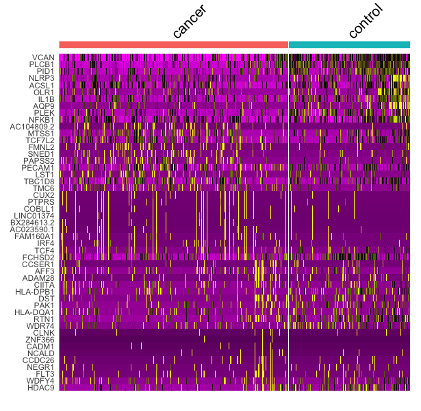 Different heat maps from different assay · Issue #5080 · satijalab ...