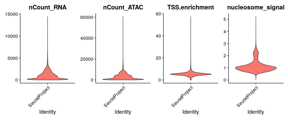 Advice for 10x Multiome QC thresholds · stuart-lab signac · Discussion #878 · GitHub