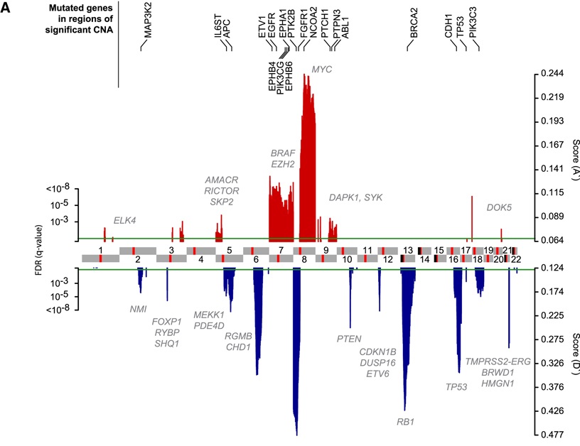 Is this possible to produce such a plot · Issue #443 · PoisonAlien/maftools · GitHub