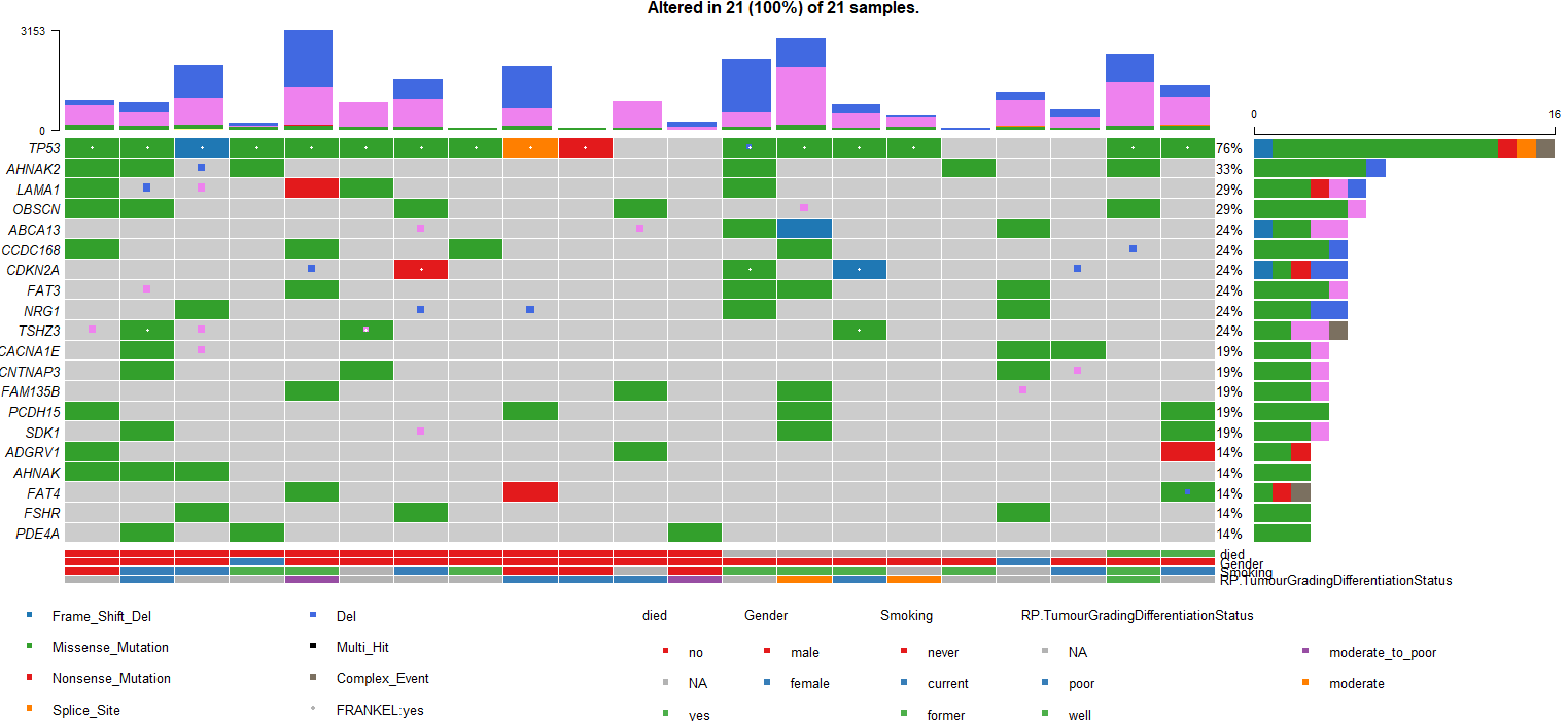 Combining GISTIC and copy number · Issue #463 · PoisonAlien/maftools · GitHub