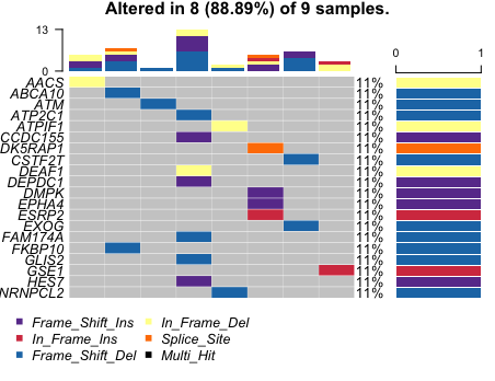 Struggling with maftools input file · Issue #417 · PoisonAlien/maftools · GitHub