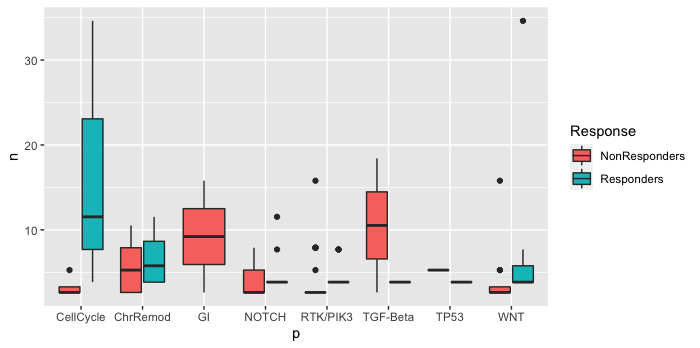 OncogenicPathways -fraction of samples affected · Issue #553 · PoisonAlien/maftools · GitHub