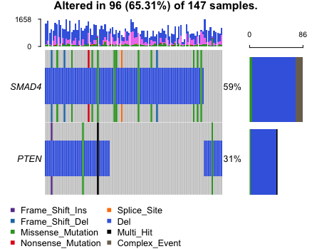 OncogenicPathways -fraction of samples affected · Issue #553 · PoisonAlien/maftools · GitHub