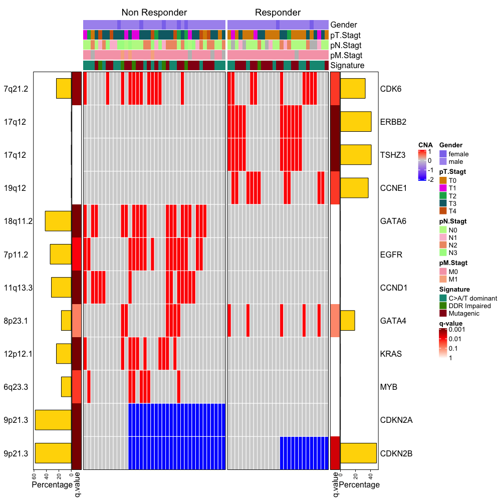 Adding side box plot for RPKM of two groups to oncoplot · Issue #562 ...