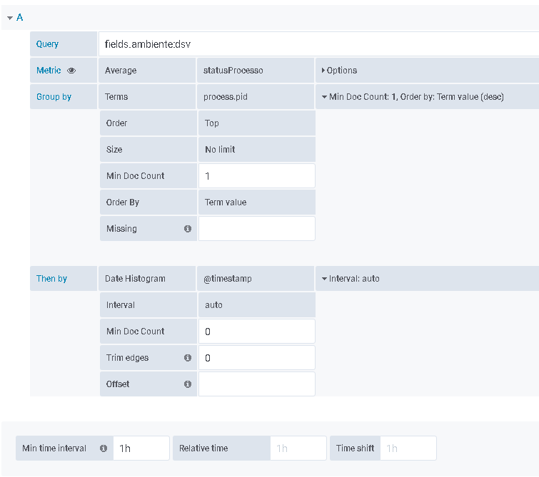 Elasticsearch: Default max_concurrent_shard_requests of 5 not applied for version 7.0+ · Issue ...