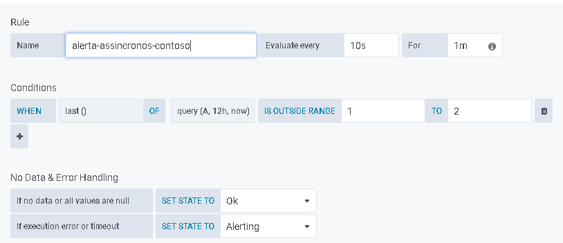 Elasticsearch: Default max_concurrent_shard_requests of 5 not applied for version 7.0+ · Issue ...