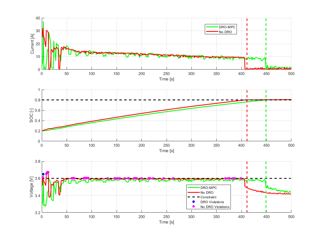 GitHub - aaronkandel/Wasserstein-Nonlinear-MPC GitHub - aaronkandel/Wasserstein-Nonlinear-MPC