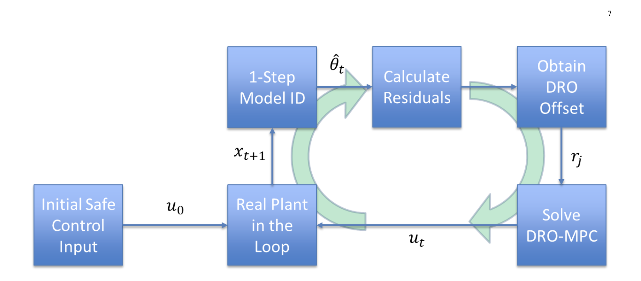 GitHub - aaronkandel/Wasserstein-Nonlinear-MPC