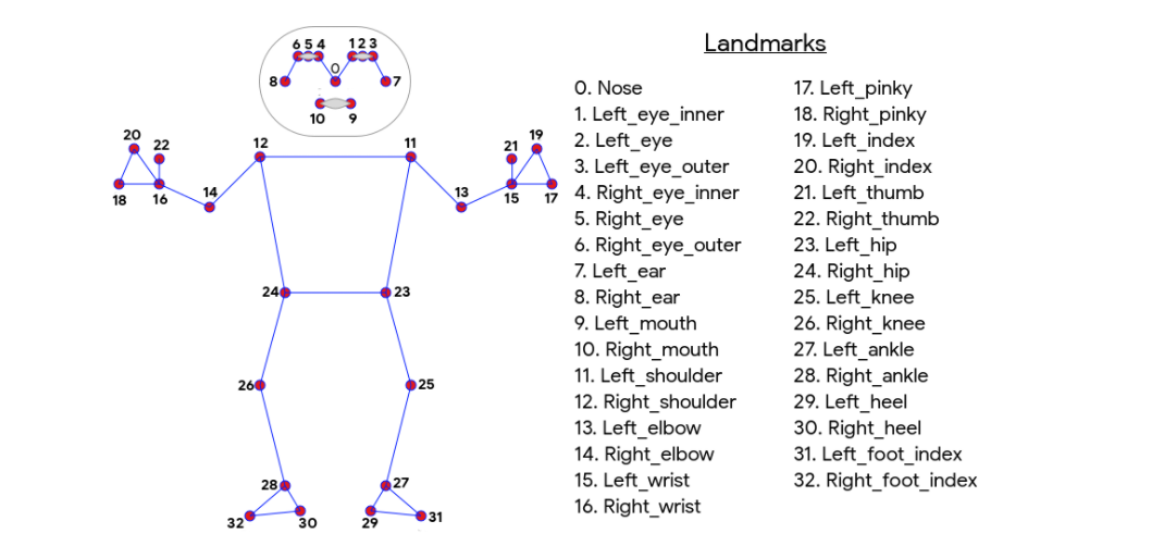 Reference to the body landmark numbers? · Issue #158 · homuler ...