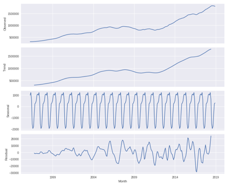 GitHub - ShiyuGong/TimeSeries: This project mainly aims to produce ...