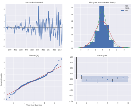 GitHub - ShiyuGong/TimeSeries: This project mainly aims to produce ...