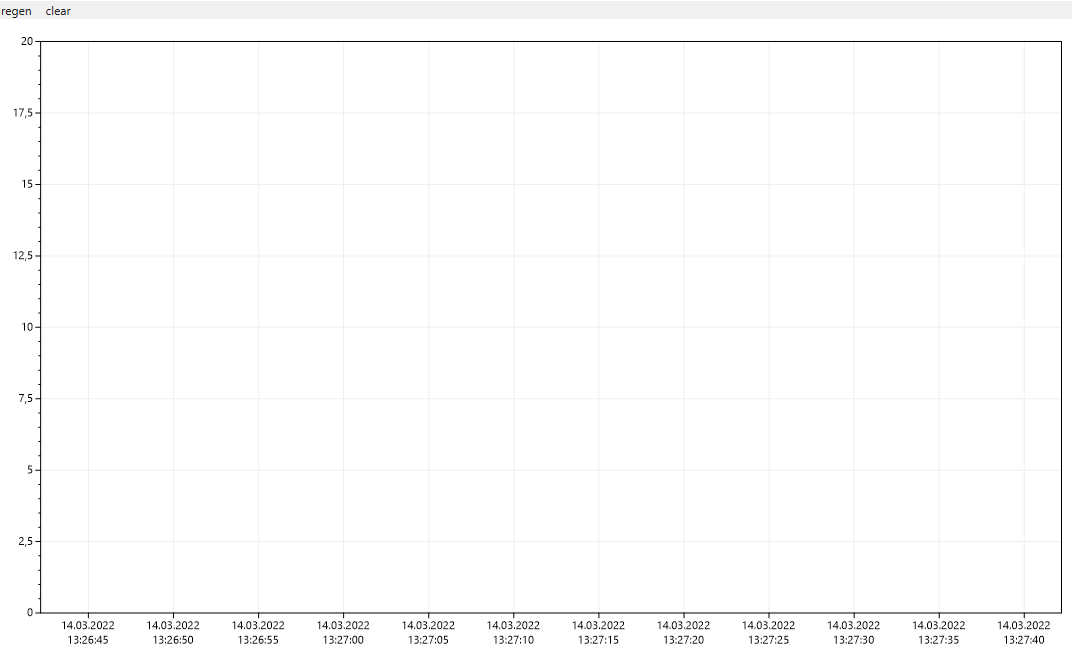 SignalPlotXY and live data with DateTimeFormat(true) · ScottPlot ScottPlot · Discussion #1728 ...