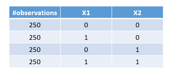 SHAP Tree algorithm breaks Shapley symmetry property · Issue #2345 ...