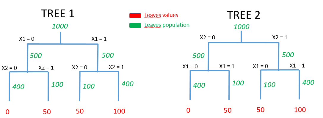 SHAP Tree algorithm breaks Shapley symmetry property · Issue #2345 ...