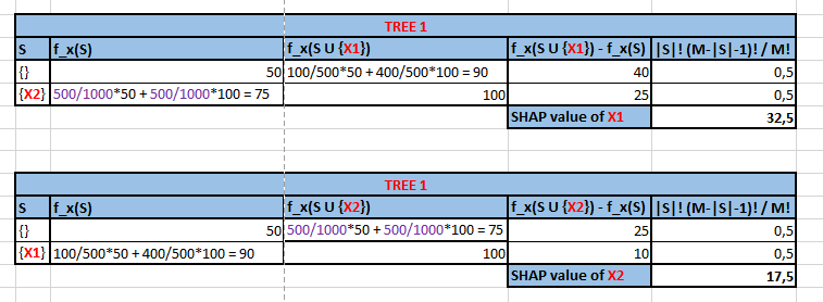 SHAP Tree algorithm breaks Shapley symmetry property · Issue #2345 ...