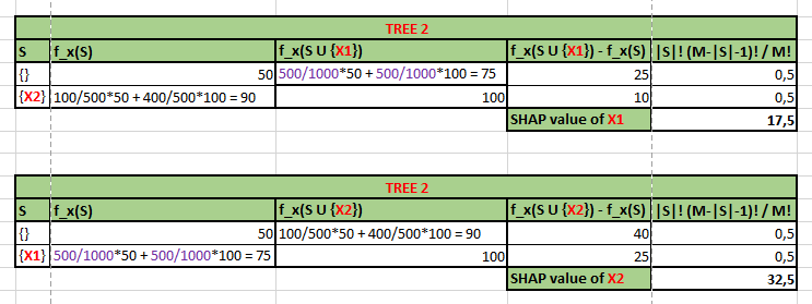 SHAP Tree algorithm breaks Shapley symmetry property · Issue #2345 ...
