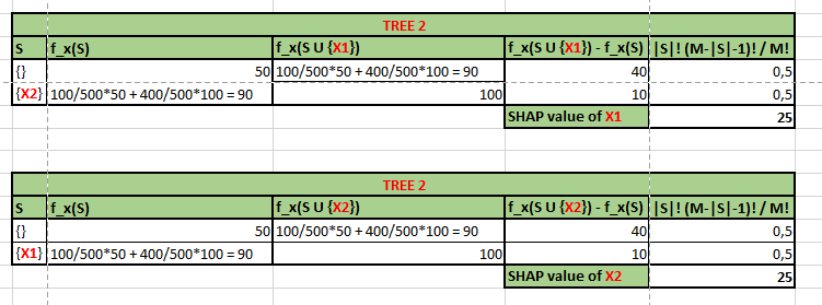 SHAP Tree algorithm breaks Shapley symmetry property · Issue #2345 ...