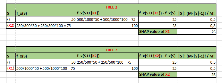 SHAP Tree algorithm breaks Shapley symmetry property · Issue #2345 ...