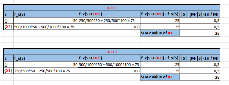SHAP Tree algorithm breaks Shapley symmetry property · Issue #2345 ...