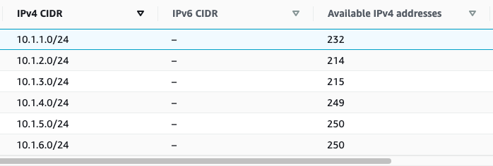 Pod inaccessible stuck `Running` when cni `failed to assign an IP address to container` · Issue ...