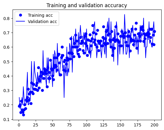 GitHub - C23-PS190-TemanSawit/TemanSawit-machine-learning