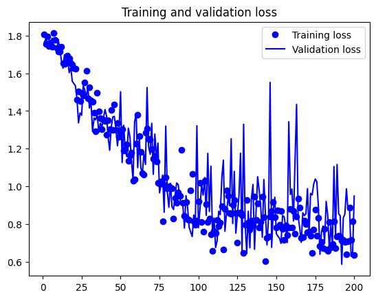 GitHub - C23-PS190-TemanSawit/TemanSawit-machine-learning