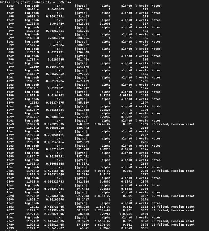 Supressing output of the Prophet model · Issue #1616 · facebook/prophet ...