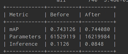 shortcut prune bug · Issue #34 · coldlarry/YOLOv3-complete-pruning · GitHub