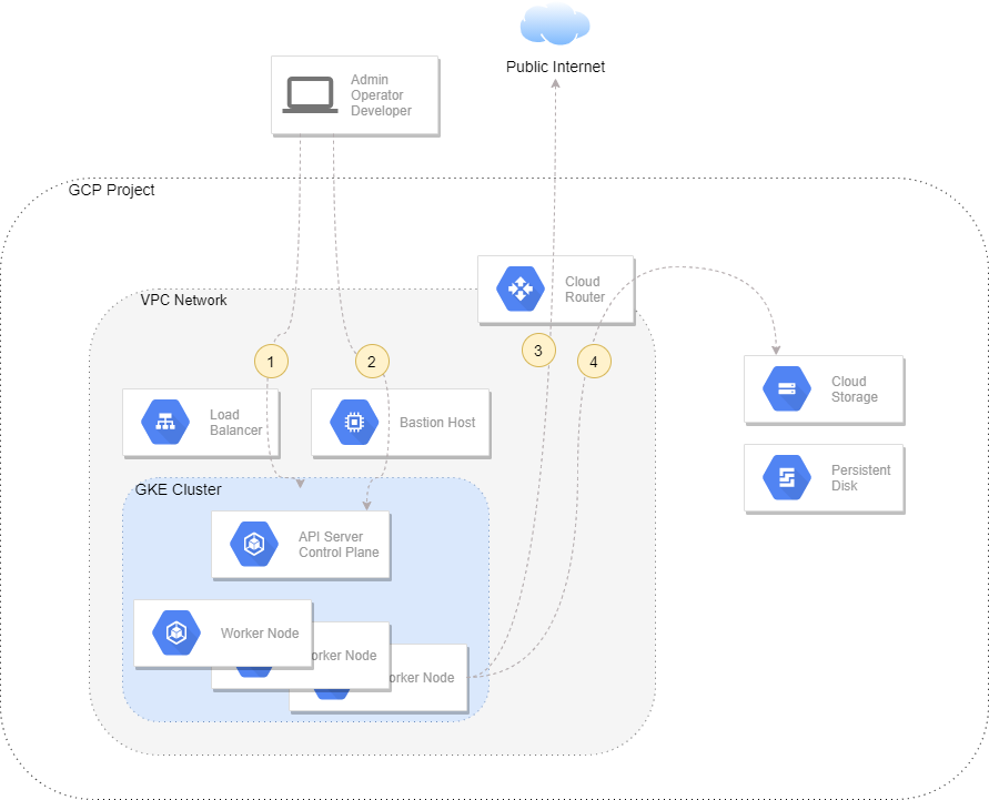 [Question] HTTPS_PROXY via bastion chart download troubles · Issue #1902 · roboll/helmfile · GitHub