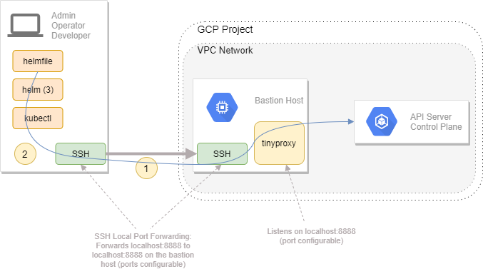 [Question] HTTPS_PROXY via bastion chart download troubles · Issue #1902 · roboll/helmfile · GitHub