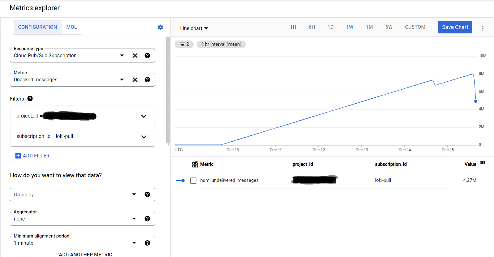 [promtail/bug?] gcplog subscription seems to hang/close without restart · Issue #4935 · grafana ...