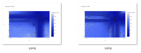 GitHub - take0212/optuna-example