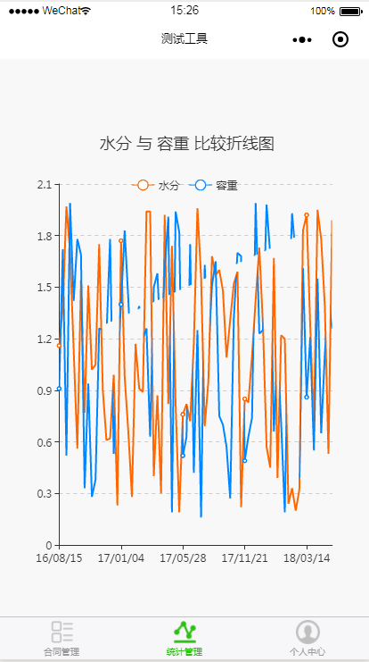 使用折现图的时候，数据多的情况下会有空白的地方遮住线条 · Issue #343 · ecomfe/echarts-for-weixin · GitHub